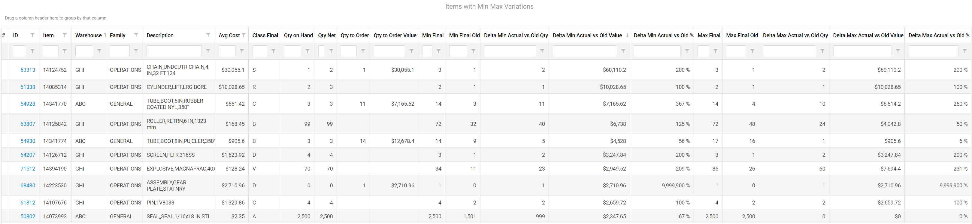The standard Min-Max process in IMAFS