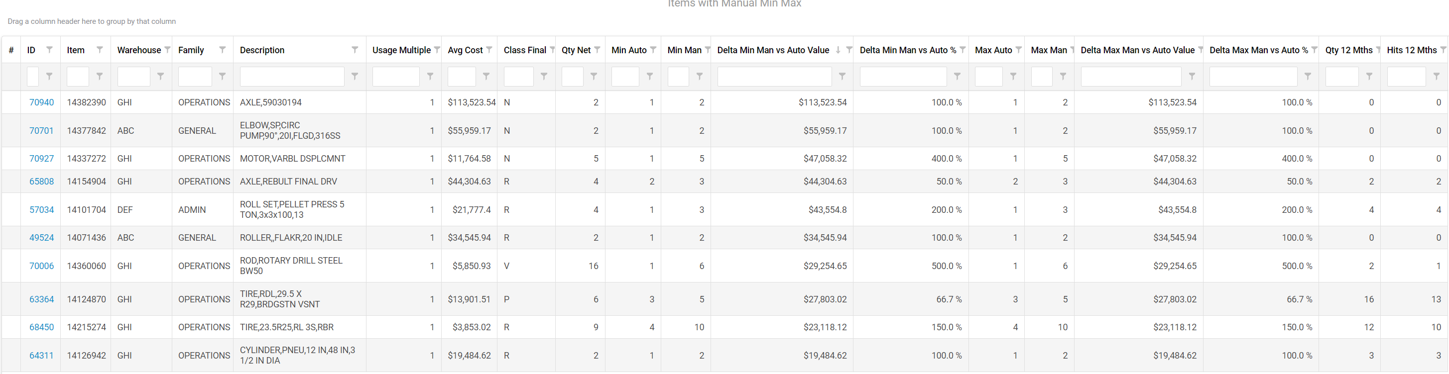The standard Min-Max process in IMAFS