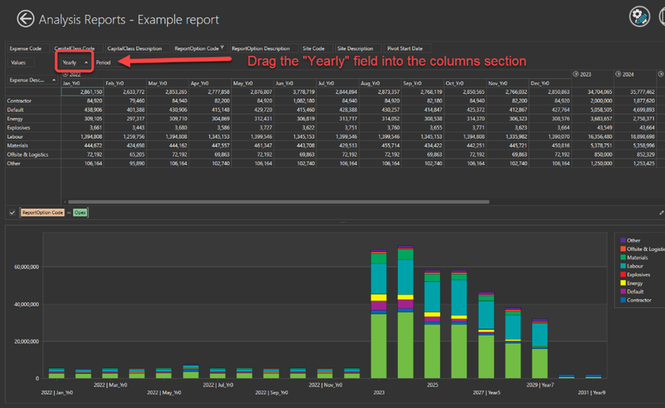 How do I display annualised data on a secondary axis in XERAS Enterprise?