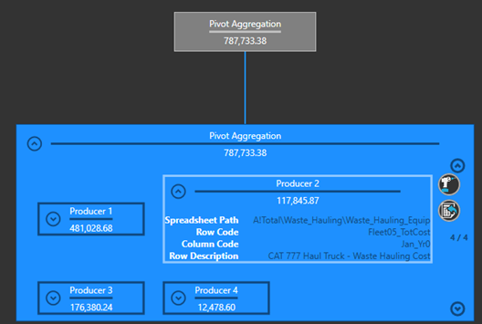 What are Analysis Reports in XERAS Enterprise?