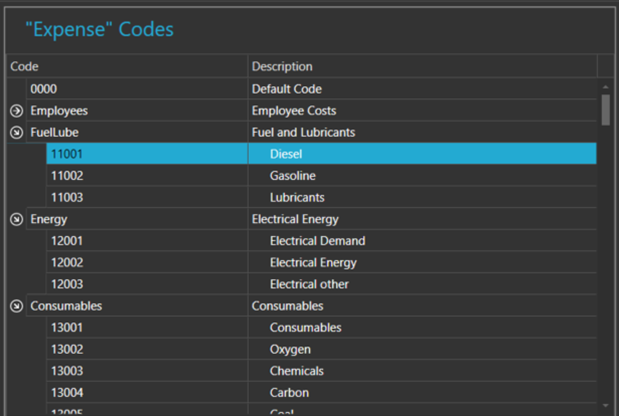 What is aggregation in XERAS Enterprise?