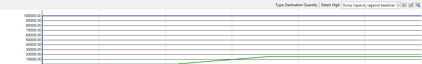 How do I create a Dump Remaining Capacity chart and display on my Gantt ...