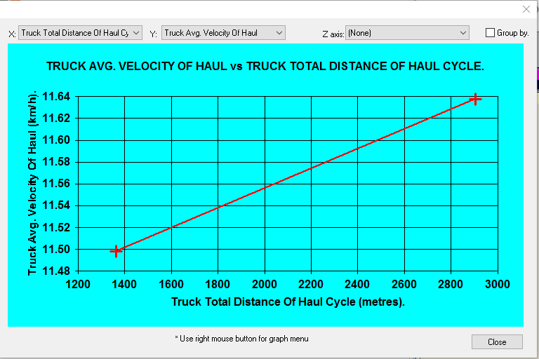 How do I graph velocity vs distance in TALPAC?
