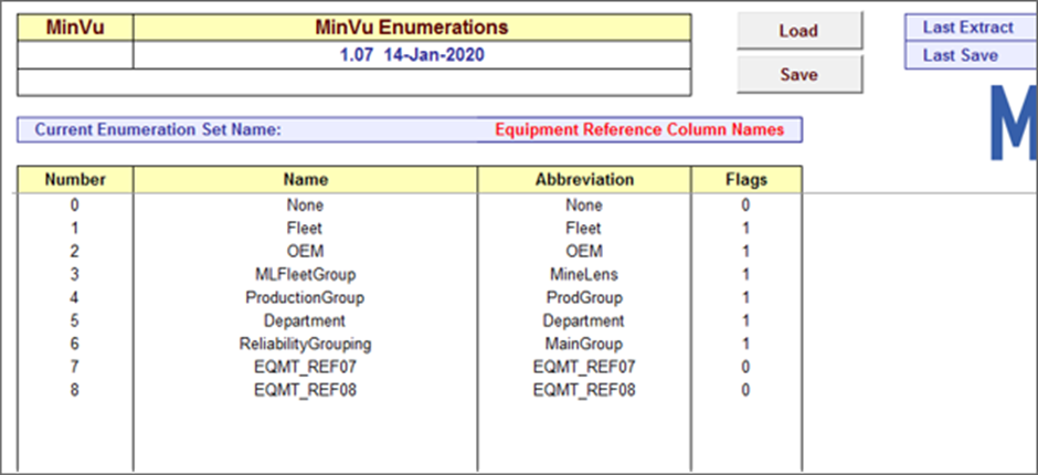 How do I use the MinVu Enums workbook?