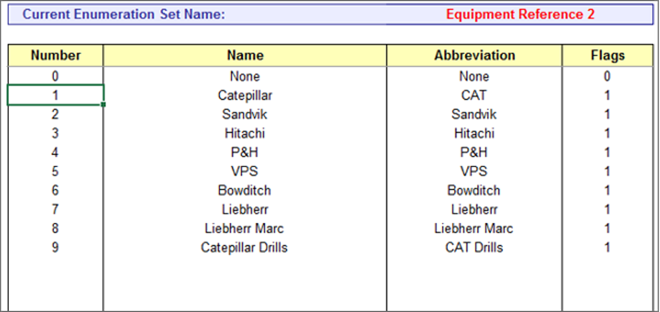 How do I use the MinVu Enums workbook?