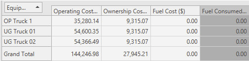 How do I calculate fuel consumption and cost in RPM Simulation products?
