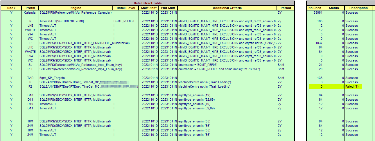 How do I identify and diagnose an issue with a MinVu Engine?