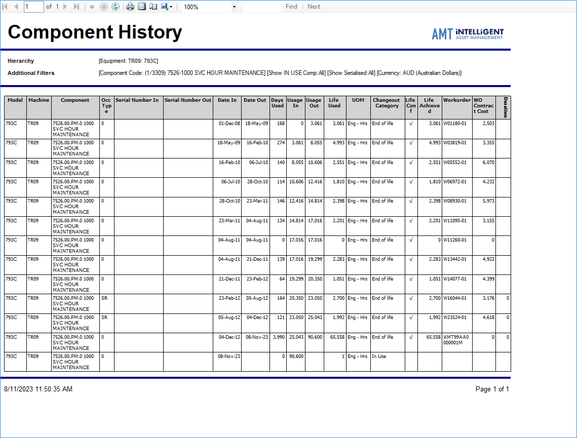 What is the expected behaviour of different Work Order Completion ...