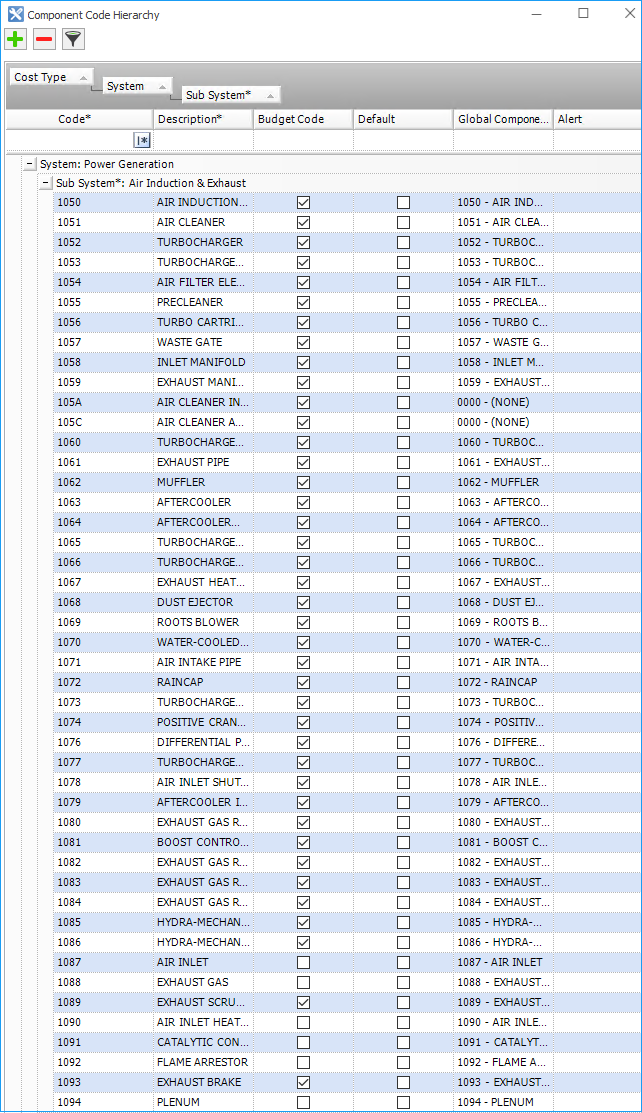 In AMT, why does Component Life show as 0?