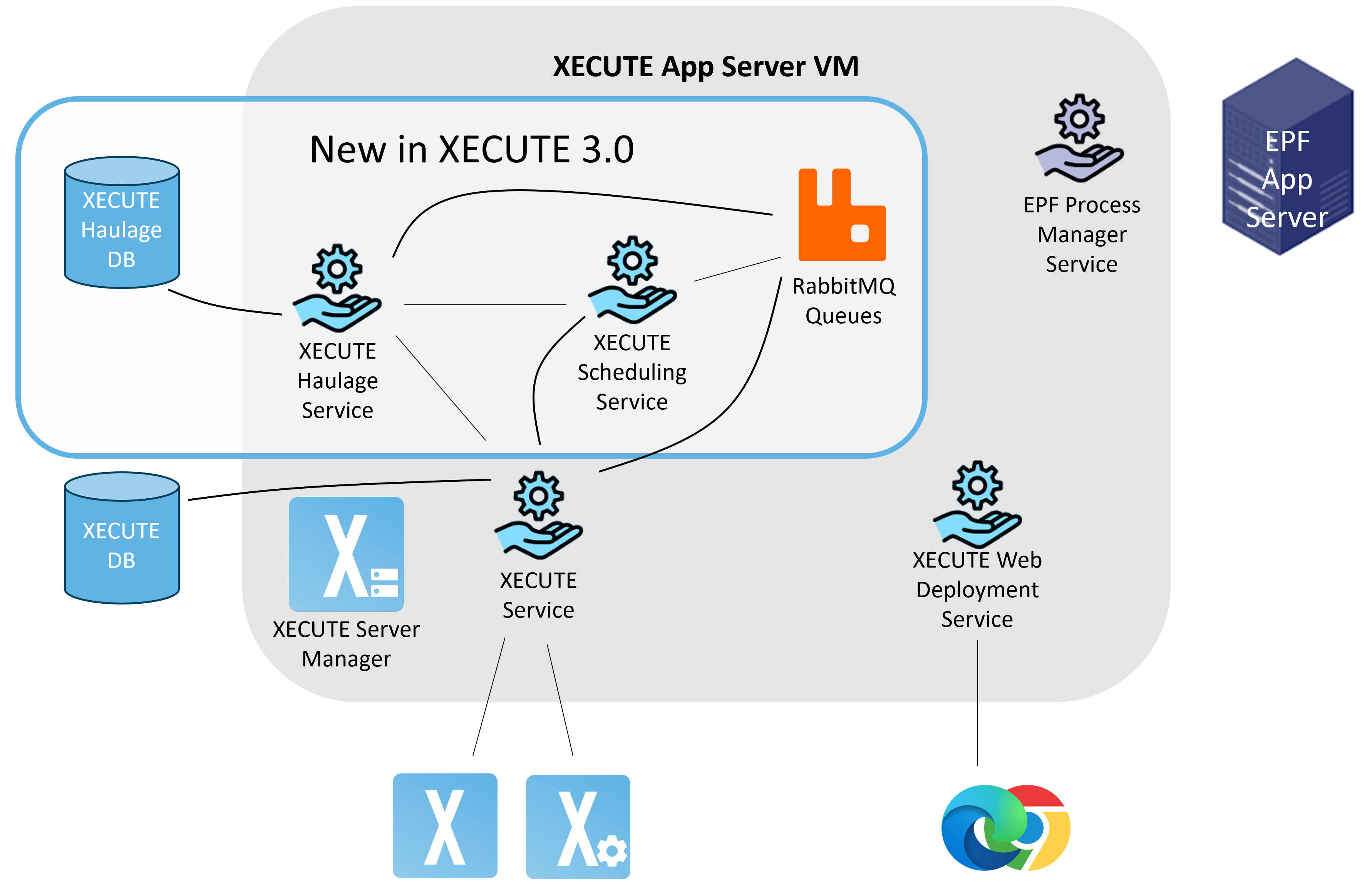 Upgrading to XECUTE 3.0 - IT considerations