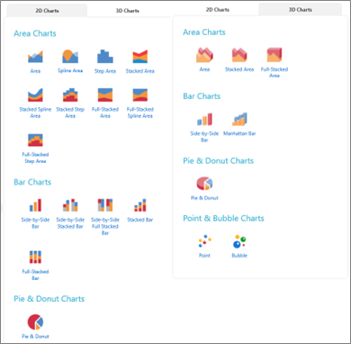 How do I use the XERAS Cloud Chart Designer?