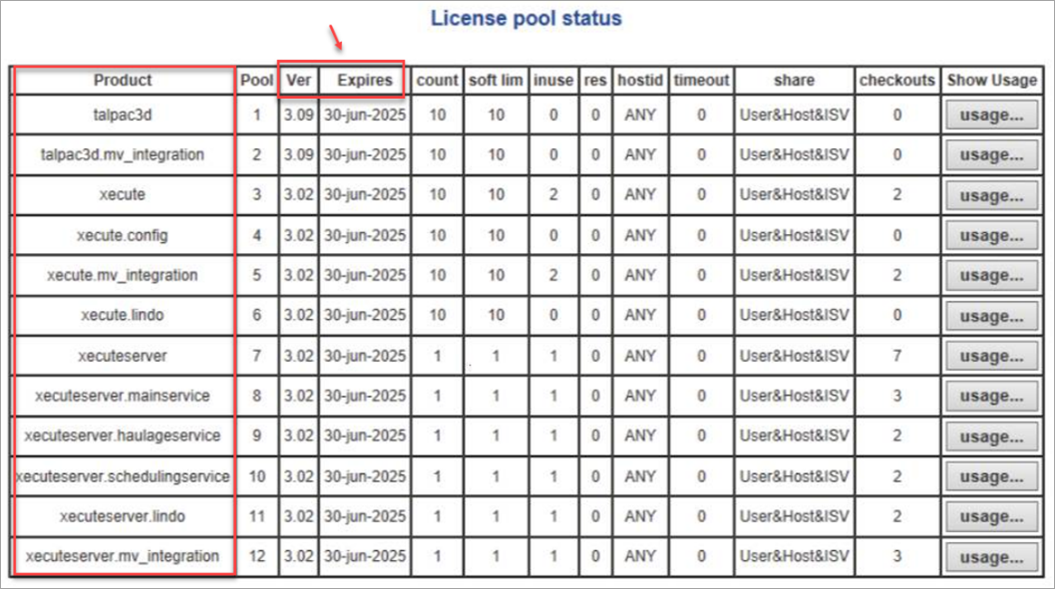 How do I fix corrupted XECUTE licenses after installation?