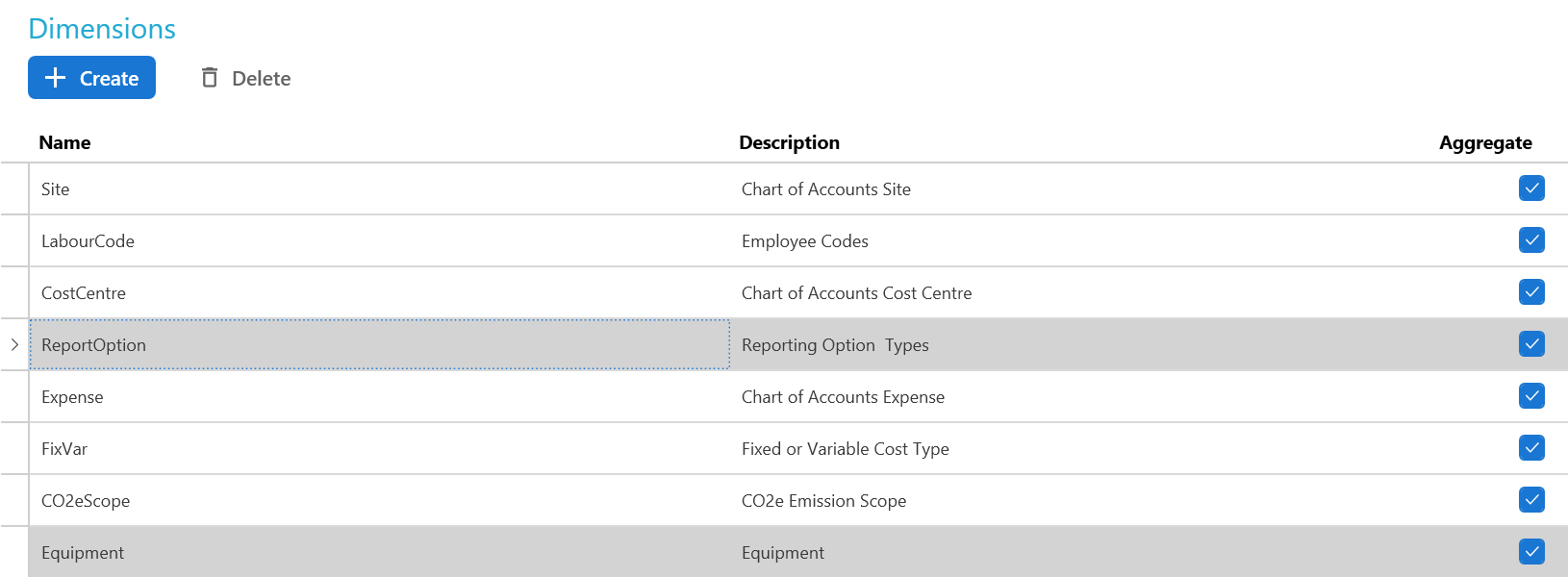 What is aggregation in XERAS Cloud?