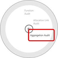 What is aggregation in XERAS Cloud?